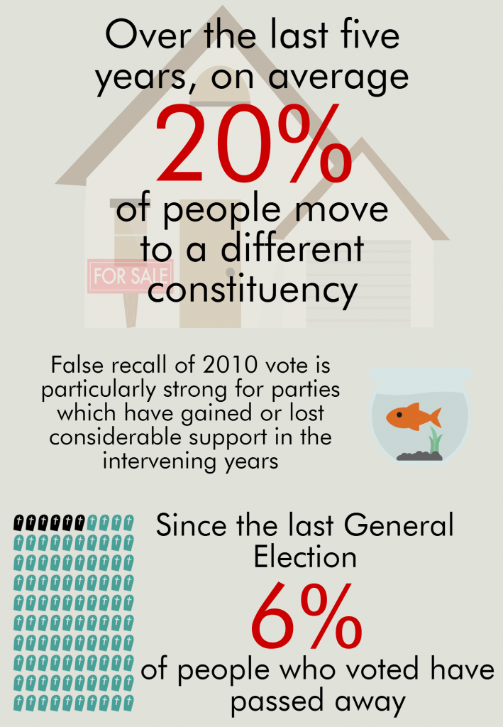 Survation | Why Survation does not adjust our constituency telephone ...