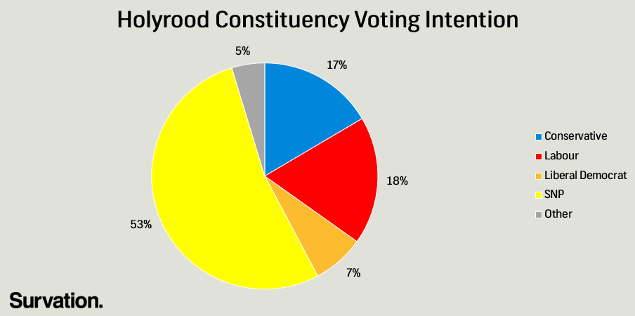 Survation | April Holyrood Voting Intention - Survation for the Daily ...