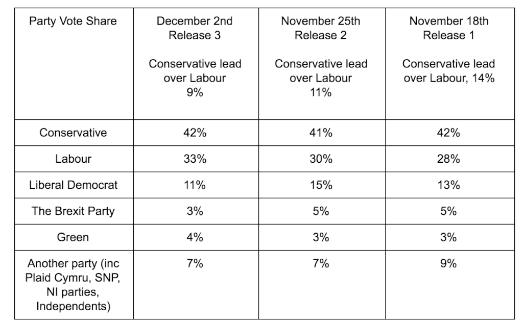 Survation | New Westminster Voting Intention - Survation on behalf of ...