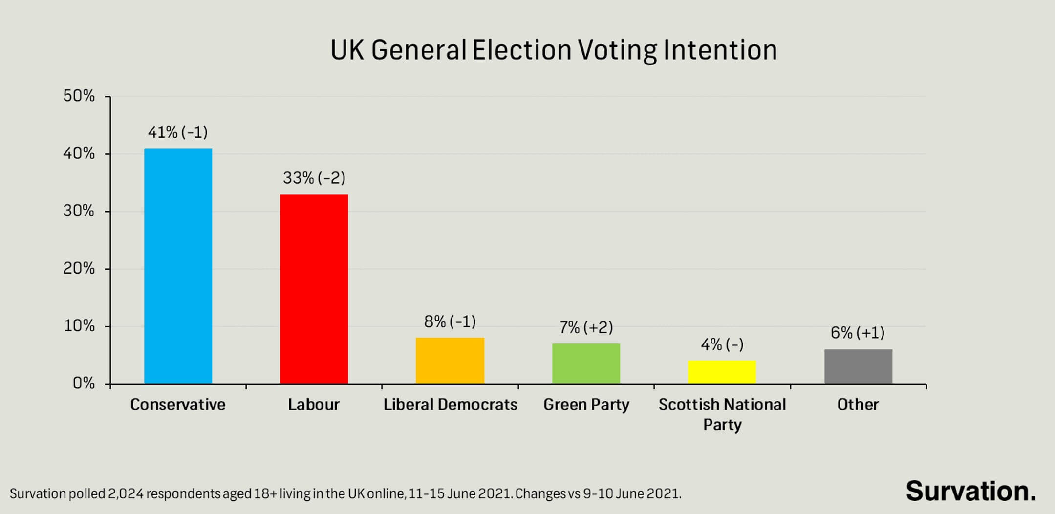 Survation | Political polling 23 June 2021 | Survation