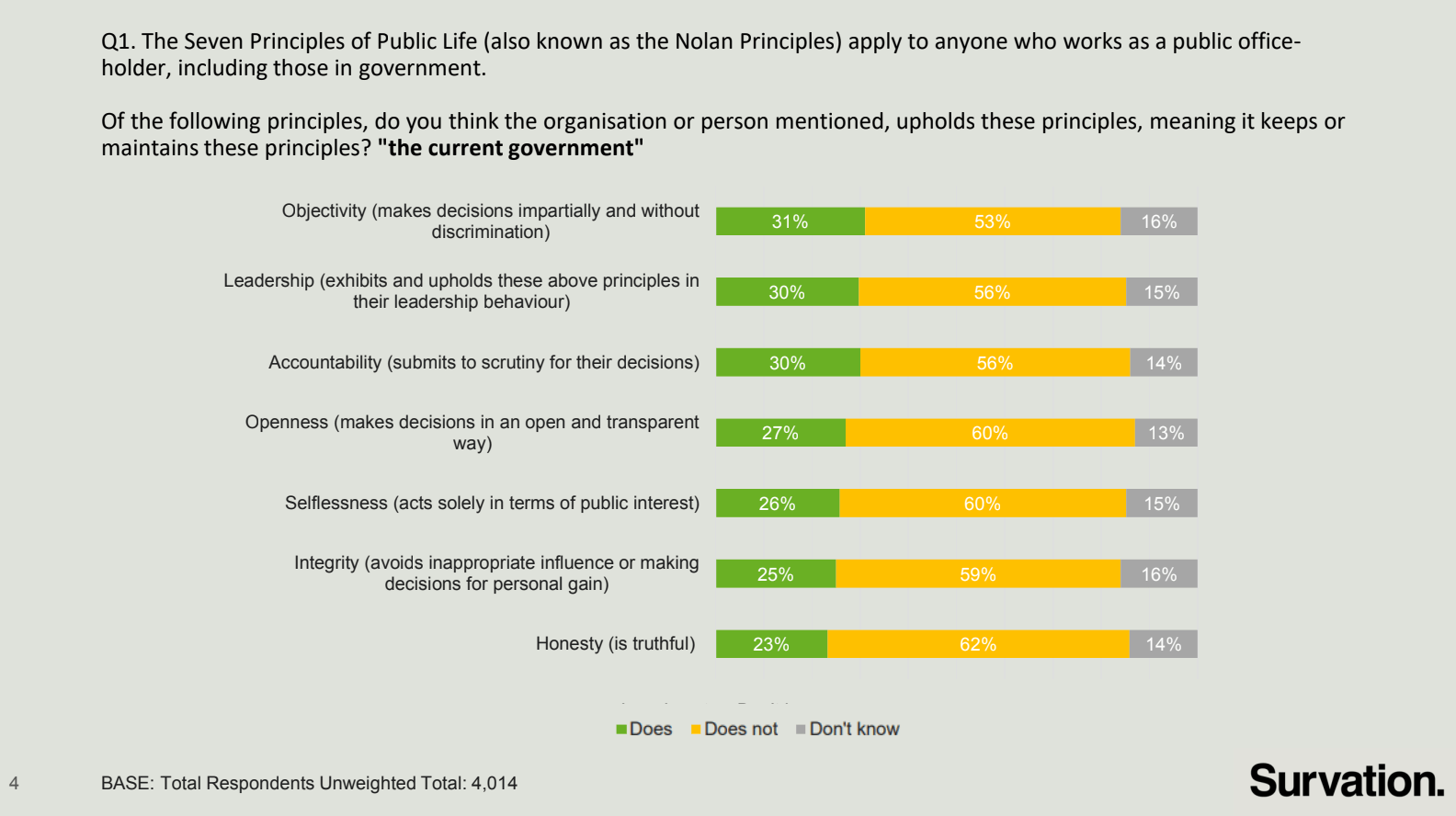 Survation | Polling the Nolan principles: The public's take on ethical ...