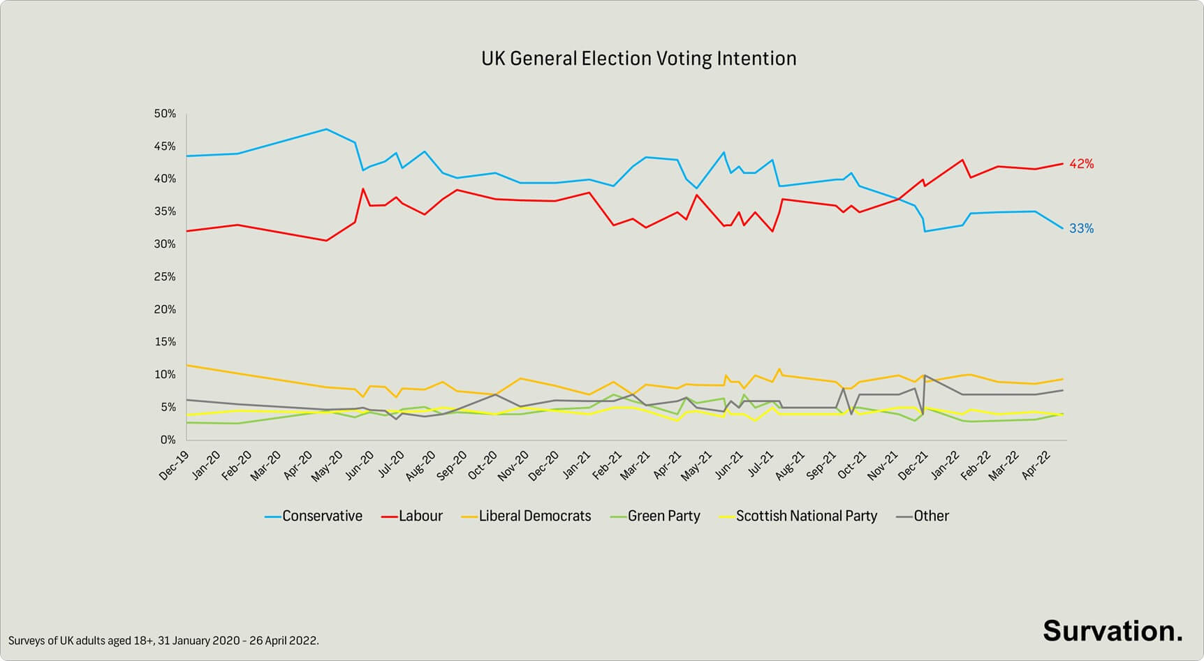 Survation | Labour maintains lead over Conservatives | Survation