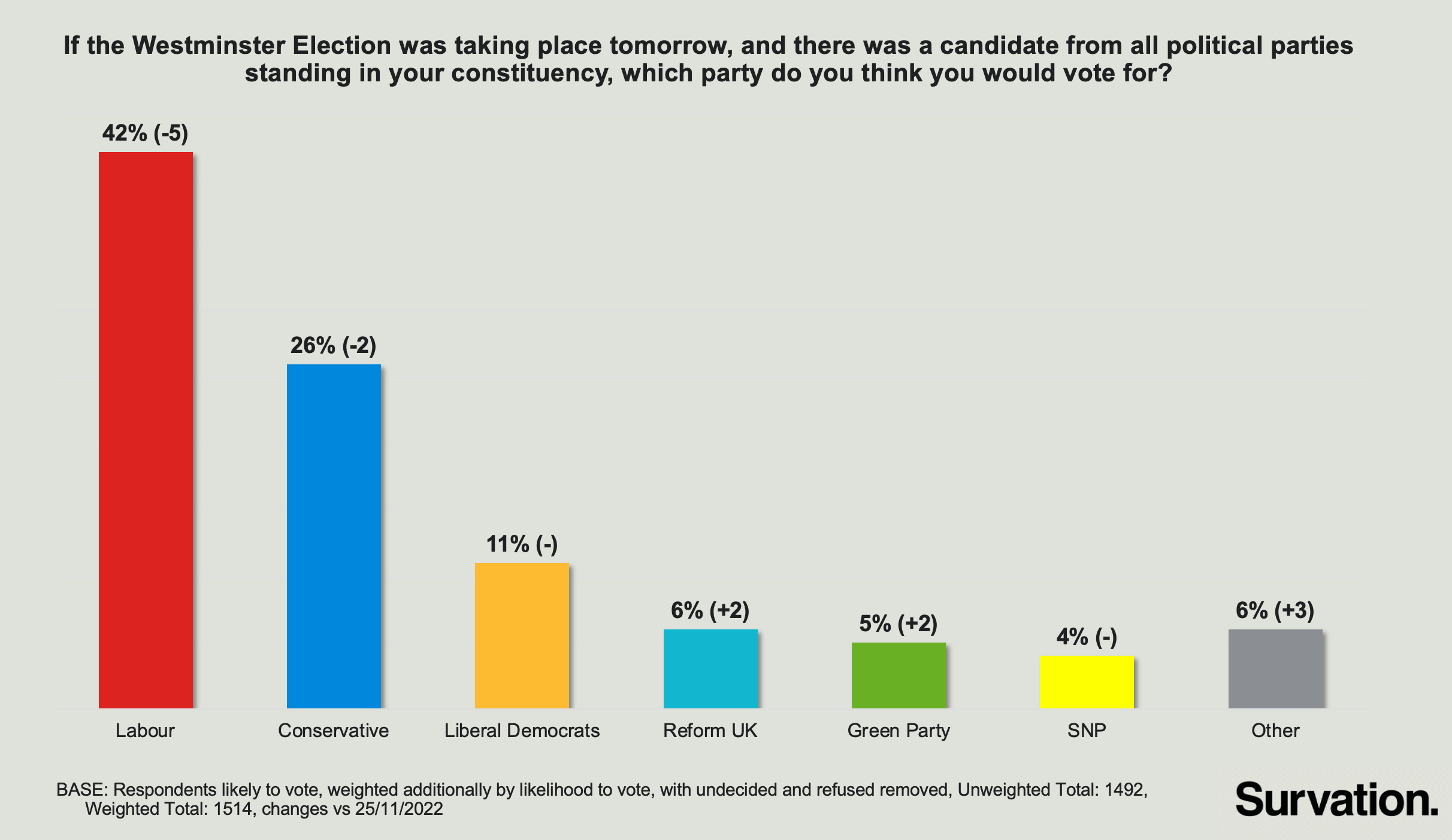 Survation | Latest data shows Rishi Sunak losing 2019 Conservative ...