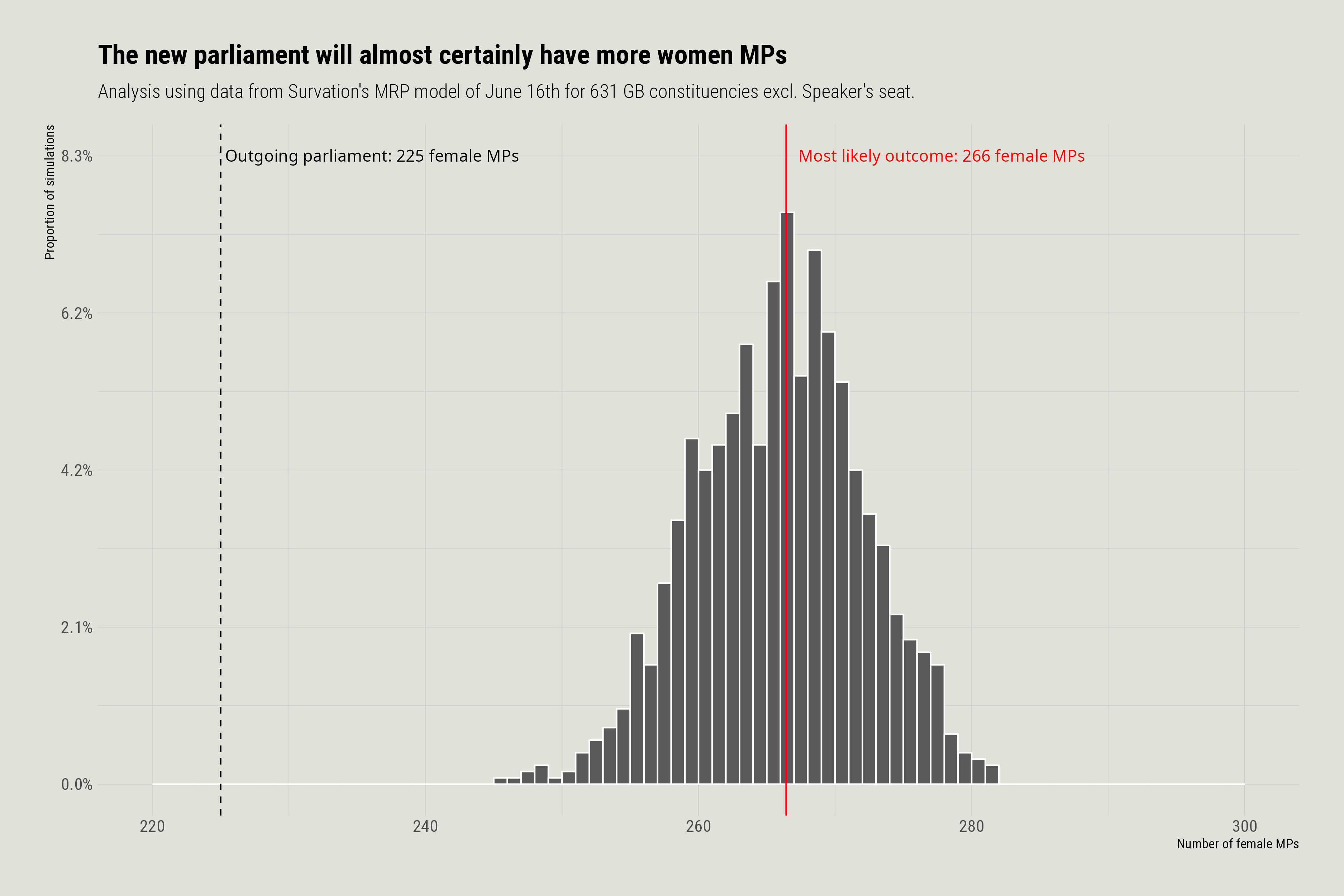Survation | The 2024 parliament is likely to have a record-breaking ...