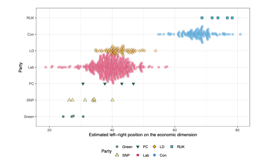 Survation | How left- or right-wing is each MP? | Survation